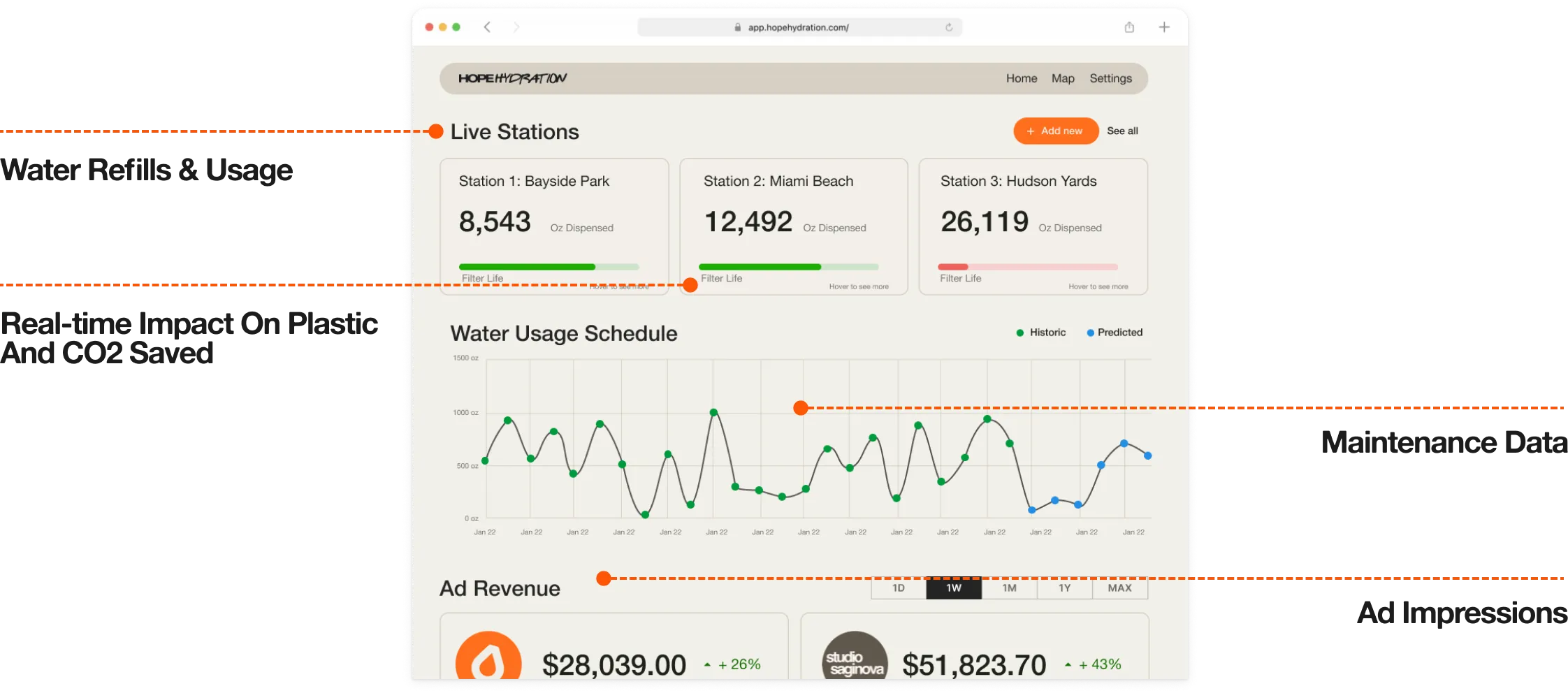 HOPE Hydration - HOPE Technology